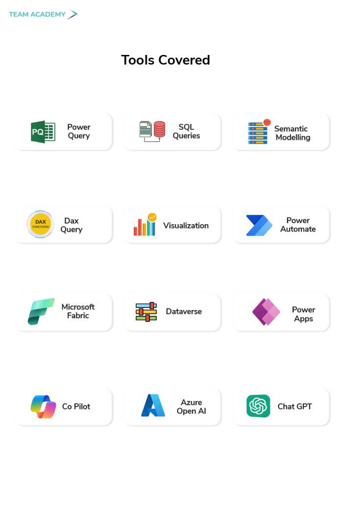 Microsoft Power BI Training in Saudi Arabia | Certification Course ...