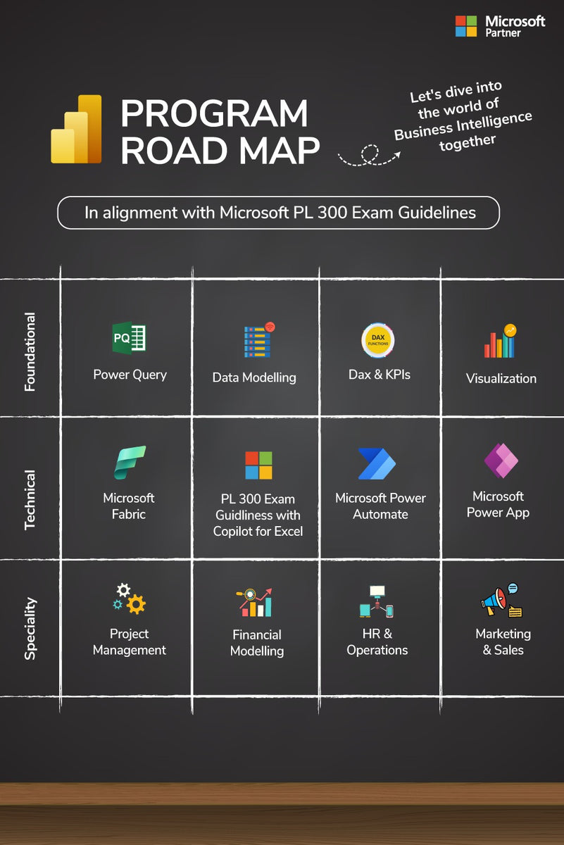 Microsoft Power BI Training in Saudi Arabia | Certification Course ...